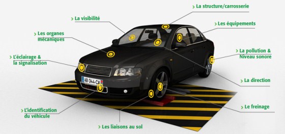 controle-technique-automobile | Blog Auto Sélection = Le condensé d ...