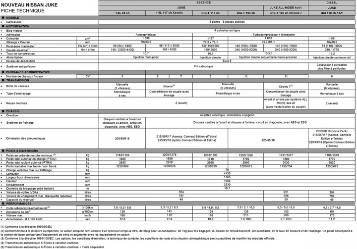 fiche technique nouveau nissan juke 2014 | Blog Auto Sélection = Le ...